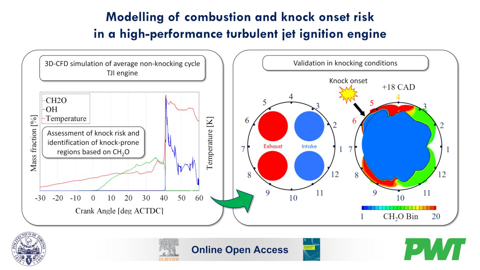 Combustion and Knock Modelling in a Racing TJI Engine - GammaTech ...