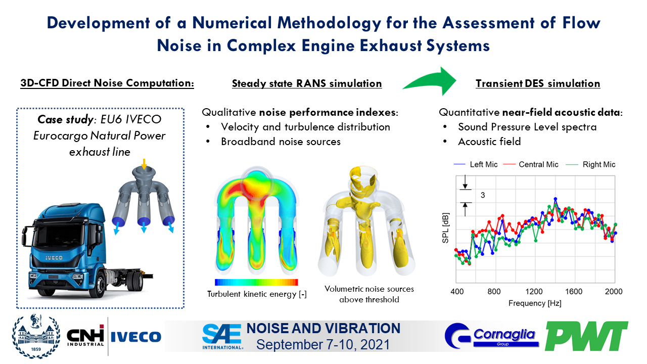Flow noise prediction on ICEV - GammaTech Engineering