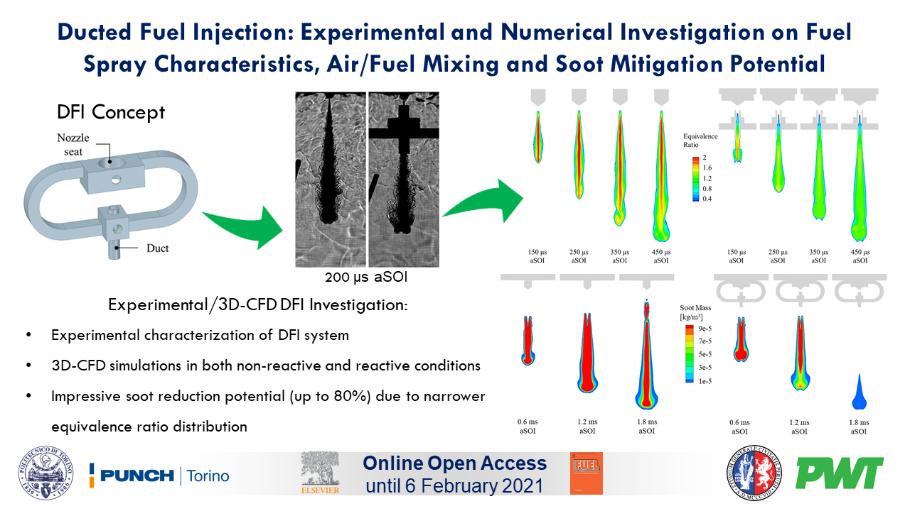 Ducted Fuel Injection: Experimental and Numerical Investigation ...
