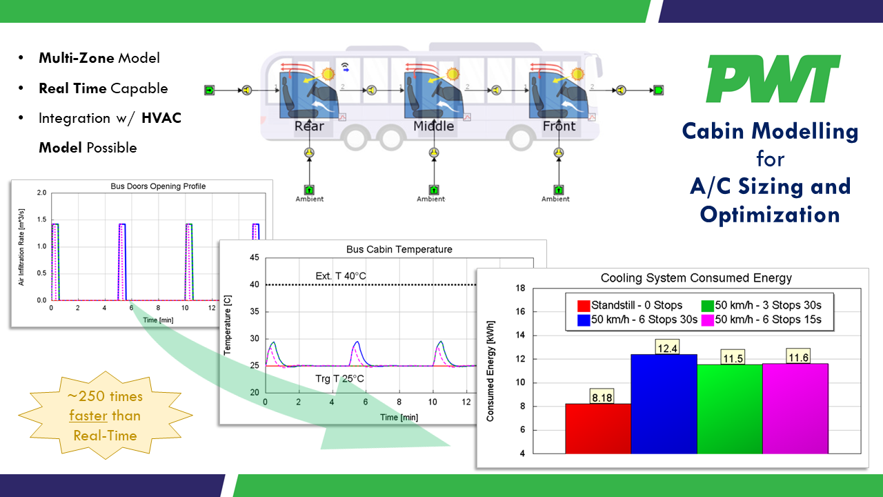 Cabin Simulation for Electric Bus - GammaTech Engineering