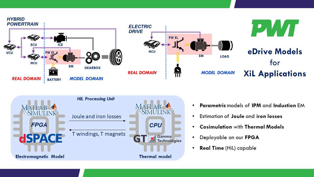 eDrive Models for XiL Applications - GammaTech Engineering