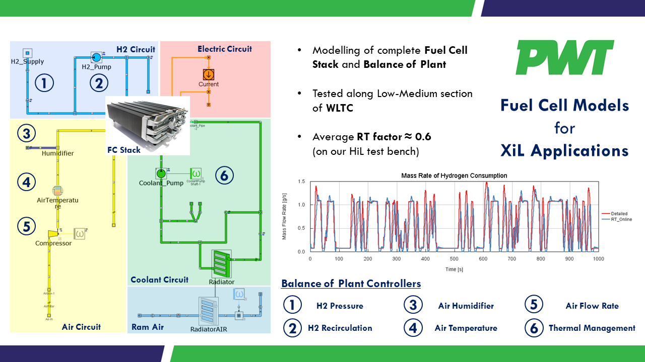 FCEV Models for XiL Applications - GammaTech Engineering
