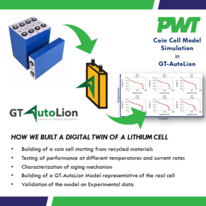 Coin Cell Models in GT-AutoLion - GammaTech Engineering