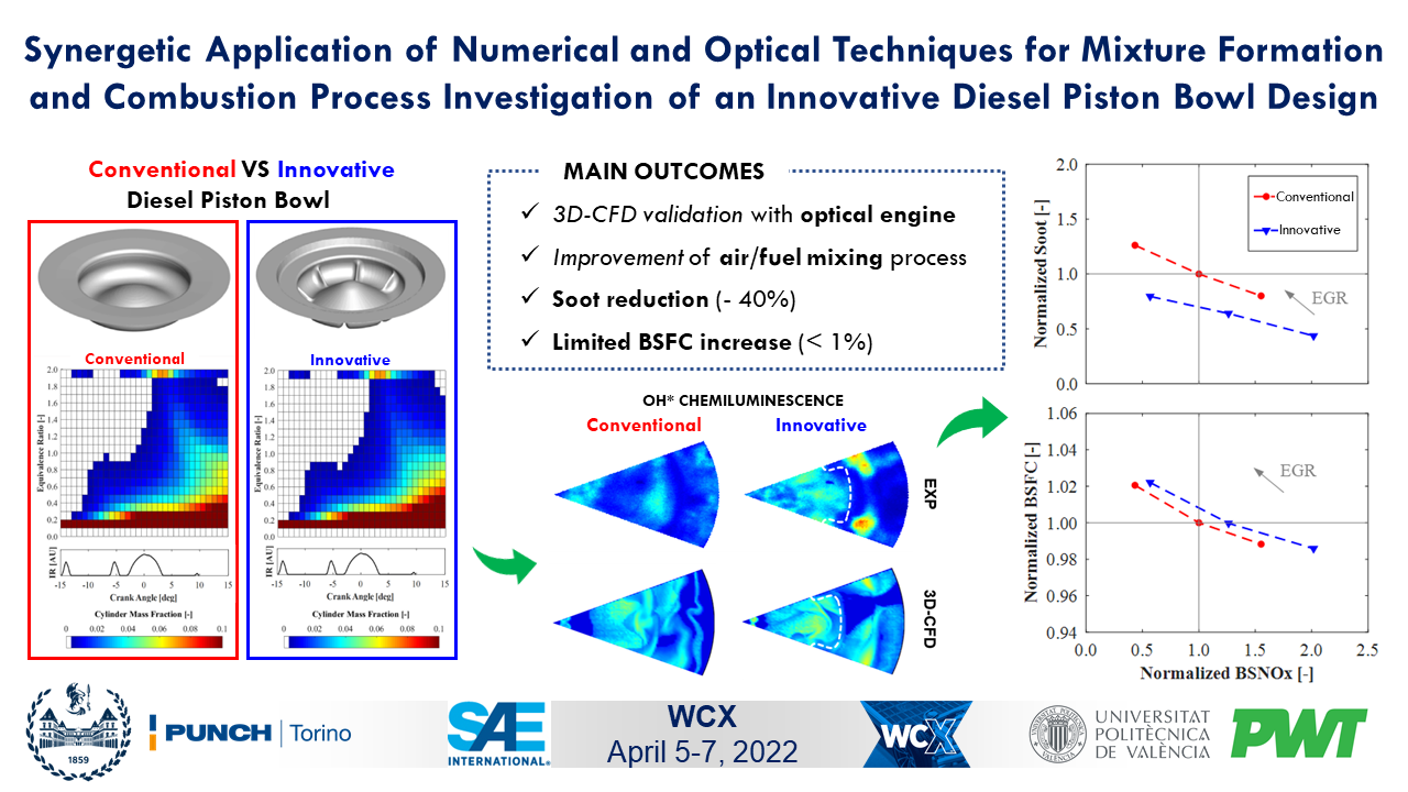 New Piston Bowl for Diesel Engines - GammaTech Engineering