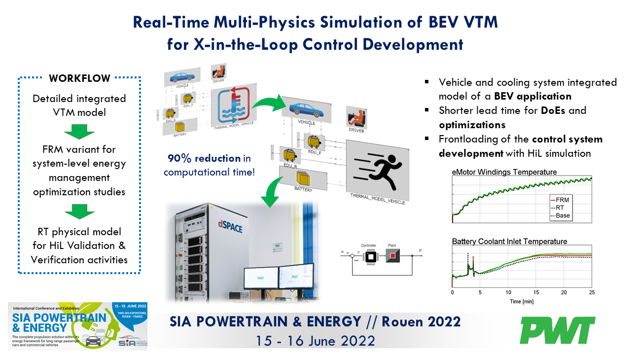 Real-Time Simulation of BEV VTM - GammaTech Engineering