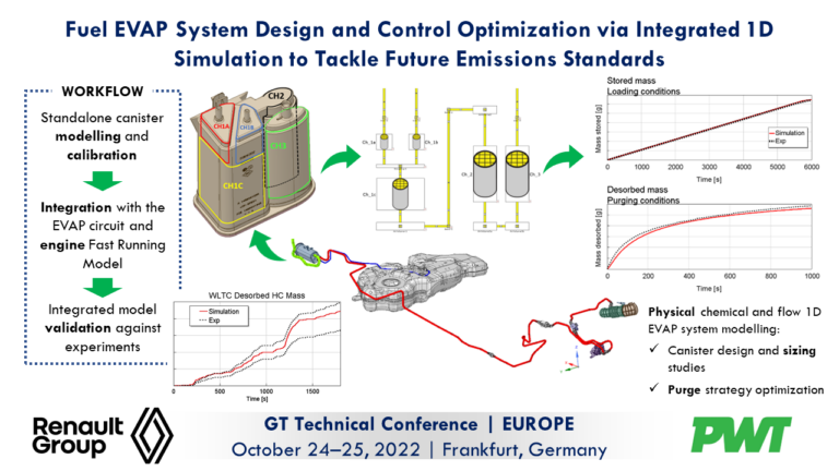EVAP model for control application - GammaTech Engineering