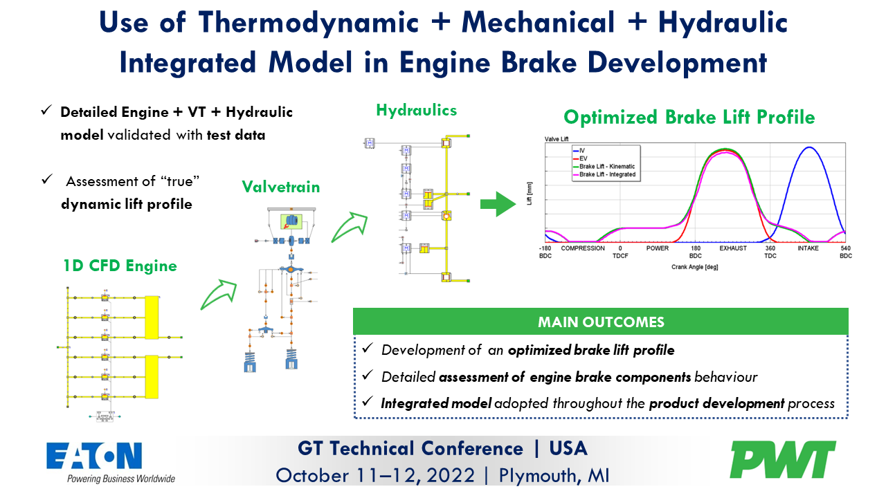 PWT at US GTTC - GammaTech Engineering