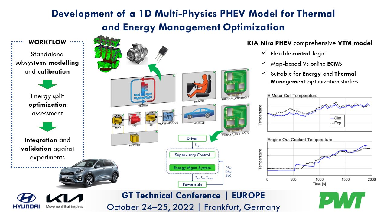 Digital Twin of the KIA Niro PHEV - GammaTech Engineering