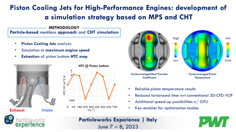 Piston Cooling Jets Simulation - GammaTech Engineering